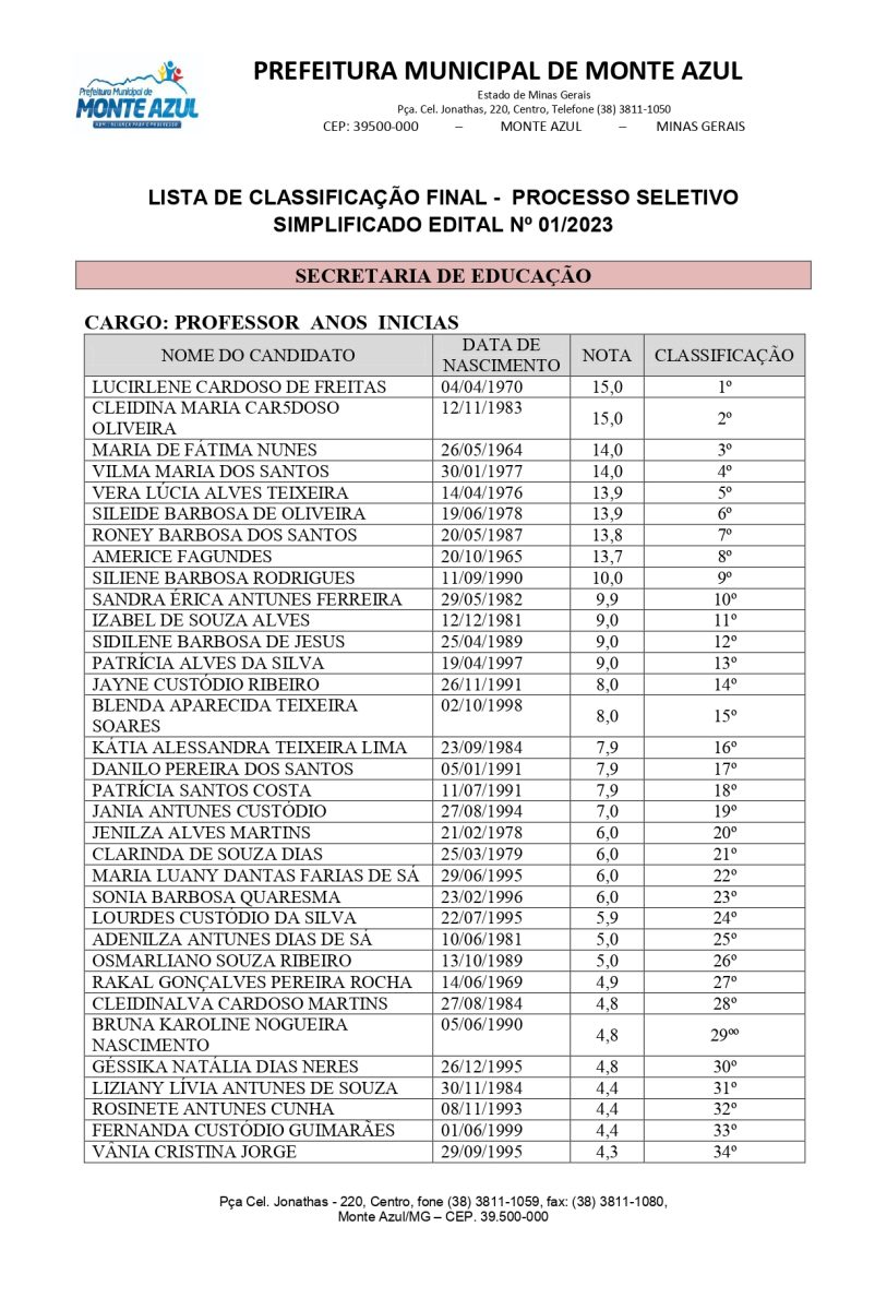 PROCESSO SELETIVO – LISTA DE CLASSIFICAÇÃO FINAL DO PROCESSO SELETIVO ...